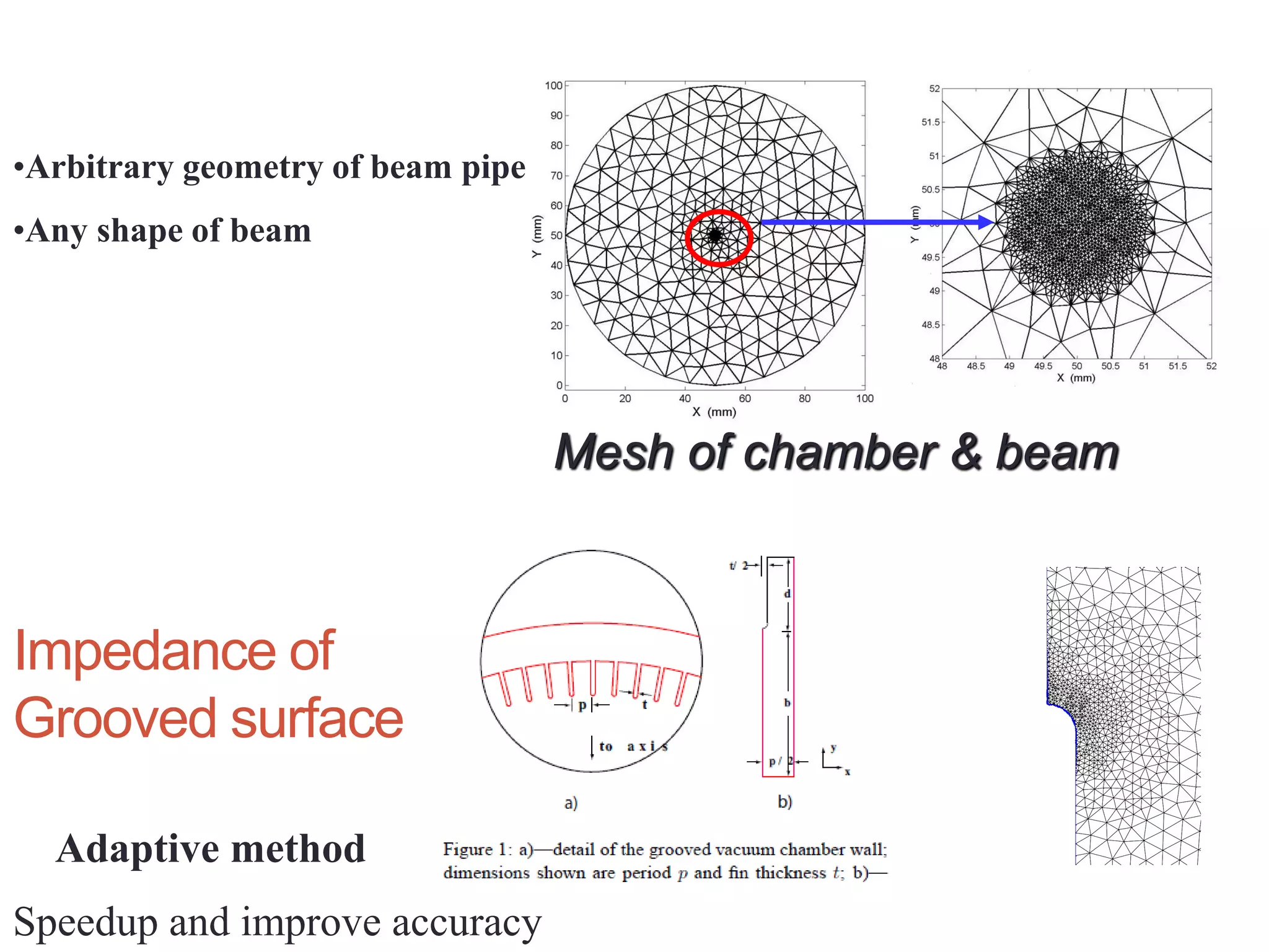Numerical_code_wang | PDF