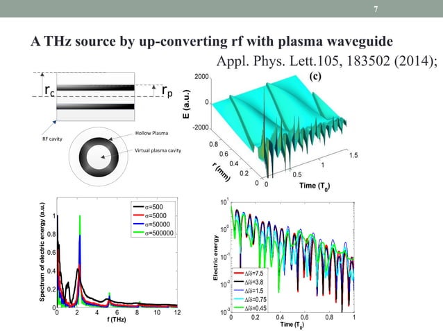 Numerical_code_wang | PDF