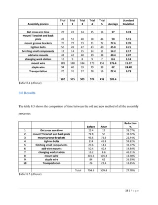 Kortick Senior Design Project | PDF