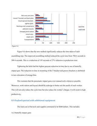 Kortick Senior Design Project | PDF