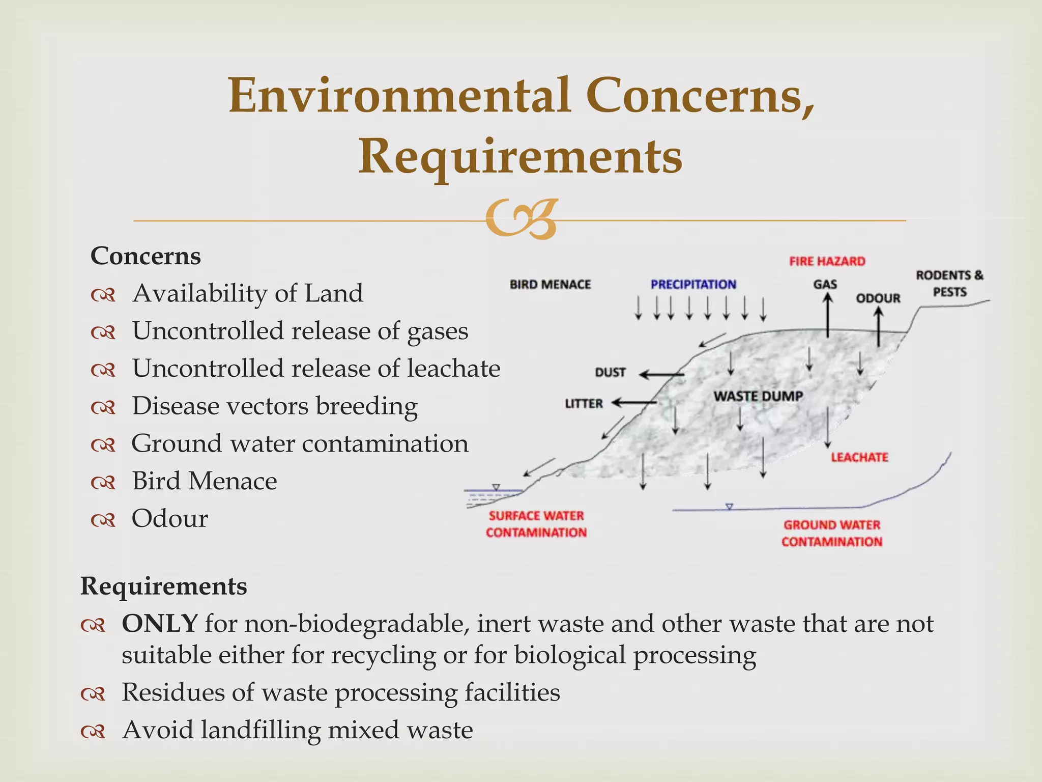 Landfill - Basics | PPTX