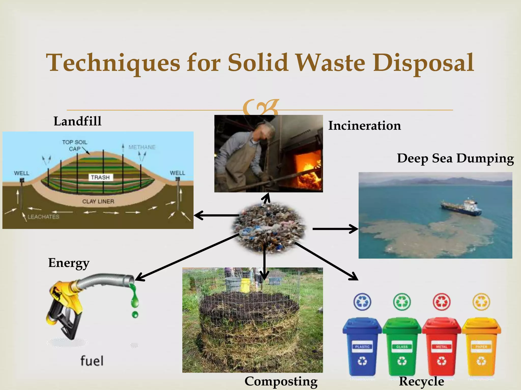 Landfill - Basics | PPTX