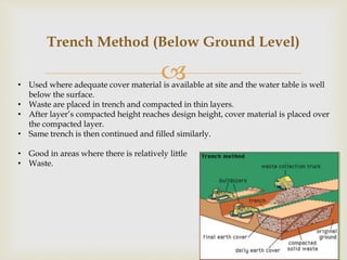 Landfill - Basics | PPTX