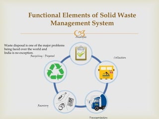 Landfill - Basics | PPTX