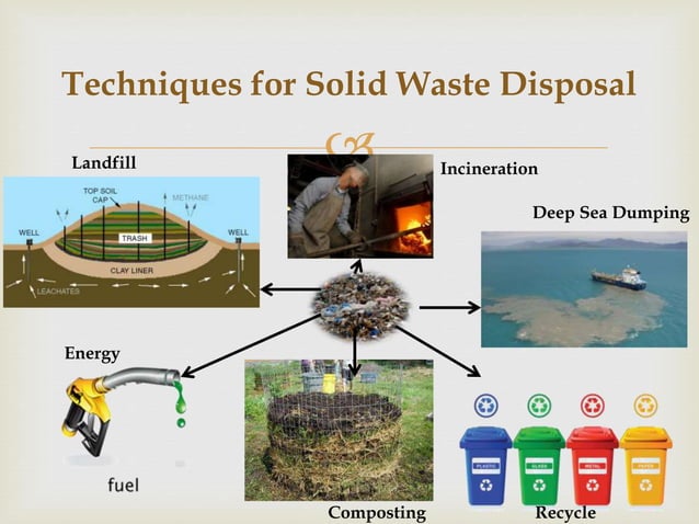 Landfill - Basics | PPTX | Environmental Services Industry | Industries