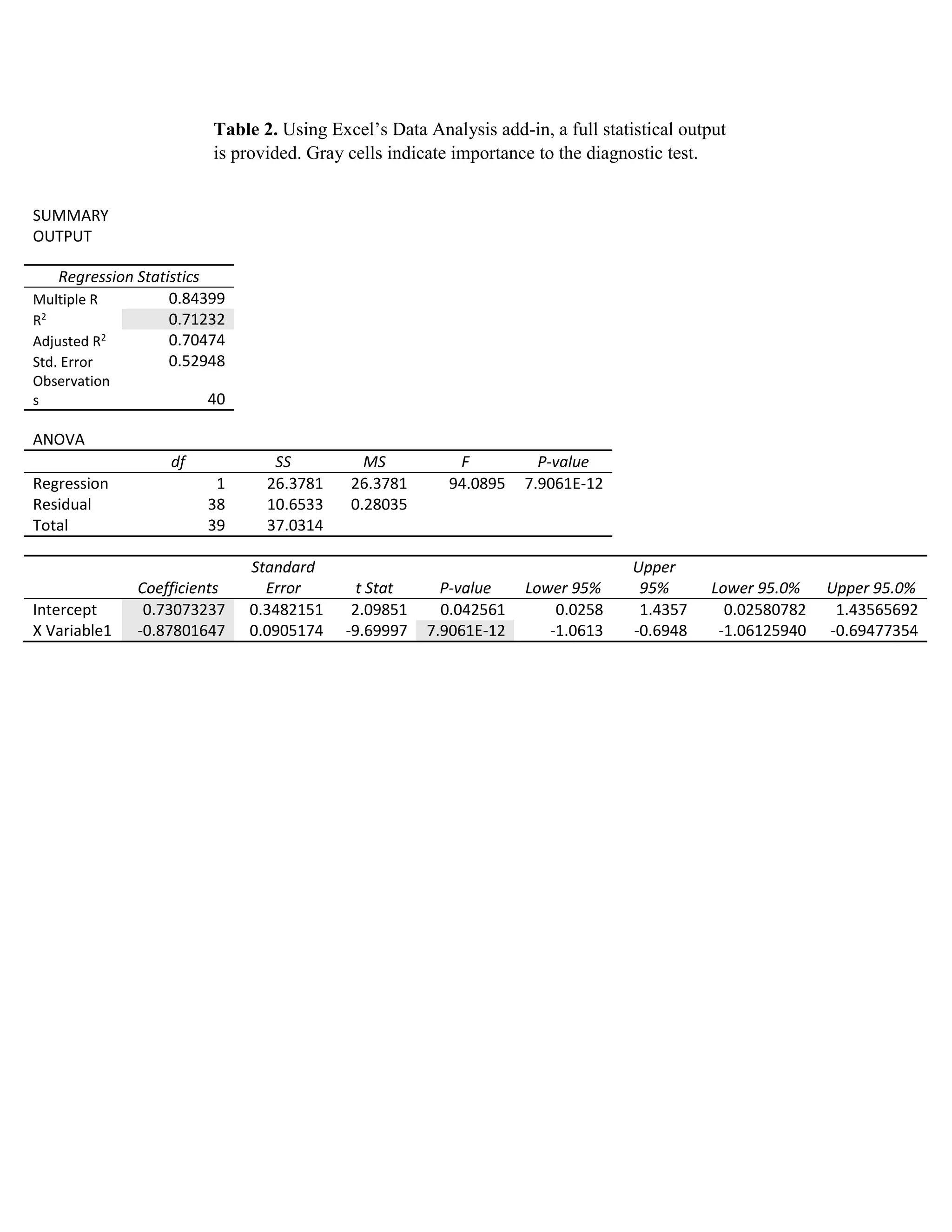 Data.Assignment2.S-R+Models.BGibson | PDF