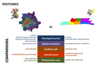 4A_4_Disaggregating the nigerian postcode | PPT