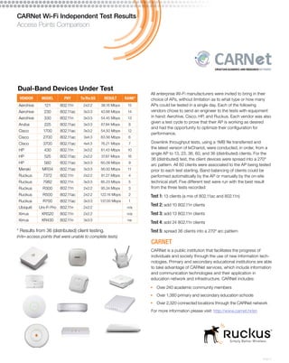carnet-wifi-test-results | PDF