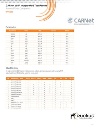 carnet-wifi-test-results | PDF