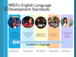 c_titlei_sched_files_presentation_Differentiated Instruction and ...