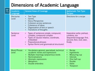 c_titlei_sched_files_presentation_Differentiated Instruction and ...