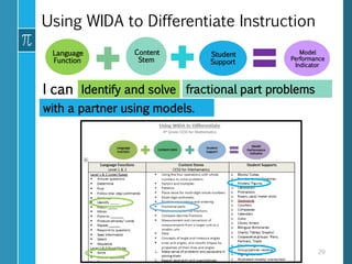 c_titlei_sched_files_presentation_Differentiated Instruction and ...