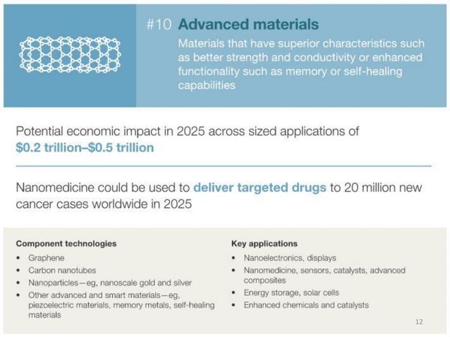 Disruptive Technology | PDF