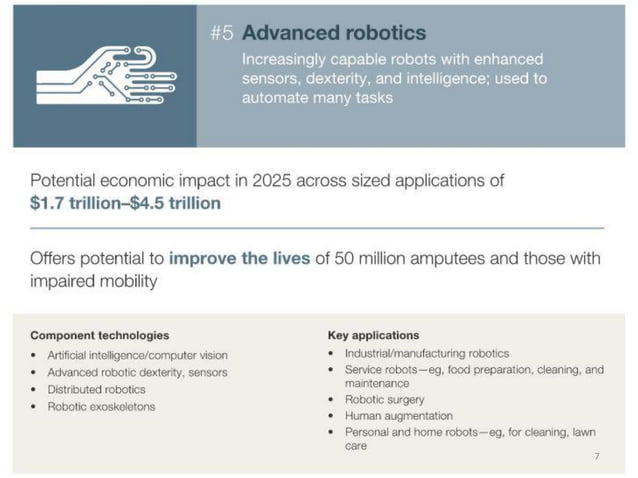 Disruptive Technology | PDF