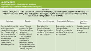 Homeless Presentation | PPTX