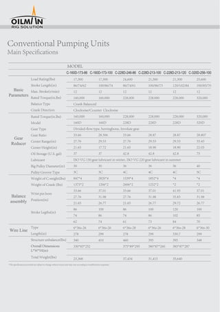 OILMAN PUMPING UNIT CATALOG | PDF