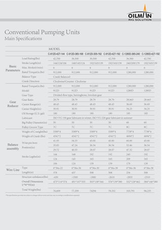 OILMAN PUMPING UNIT CATALOG | PDF
