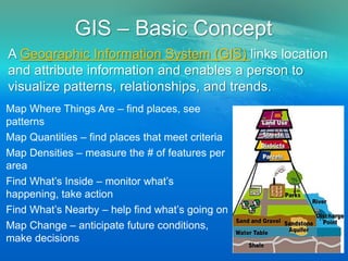 GettingKnowTo ArcGIS10x | PPT