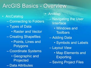 GettingKnowTo ArcGIS10x | PPT
