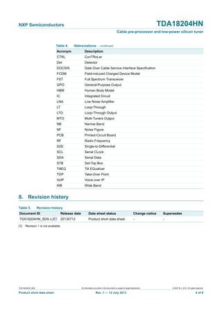 TDA18204HN_SDS | PDF