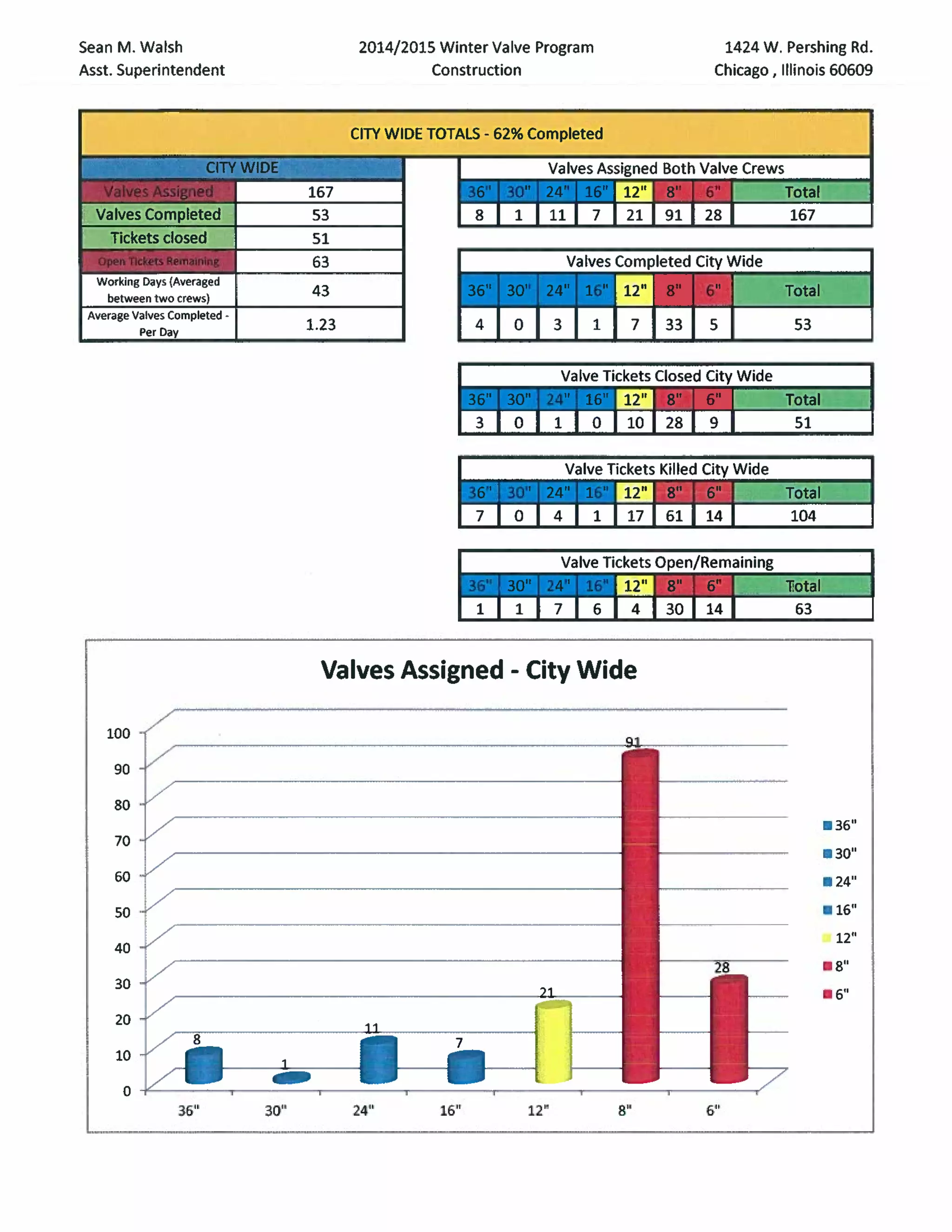 Final Valve Report 2014-2015 | PDF