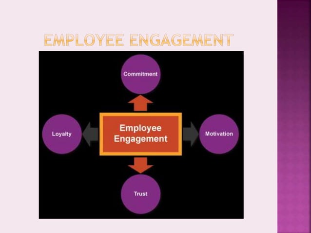 Employee Engagement PowerPoint | PPTX | Human Resources | Business