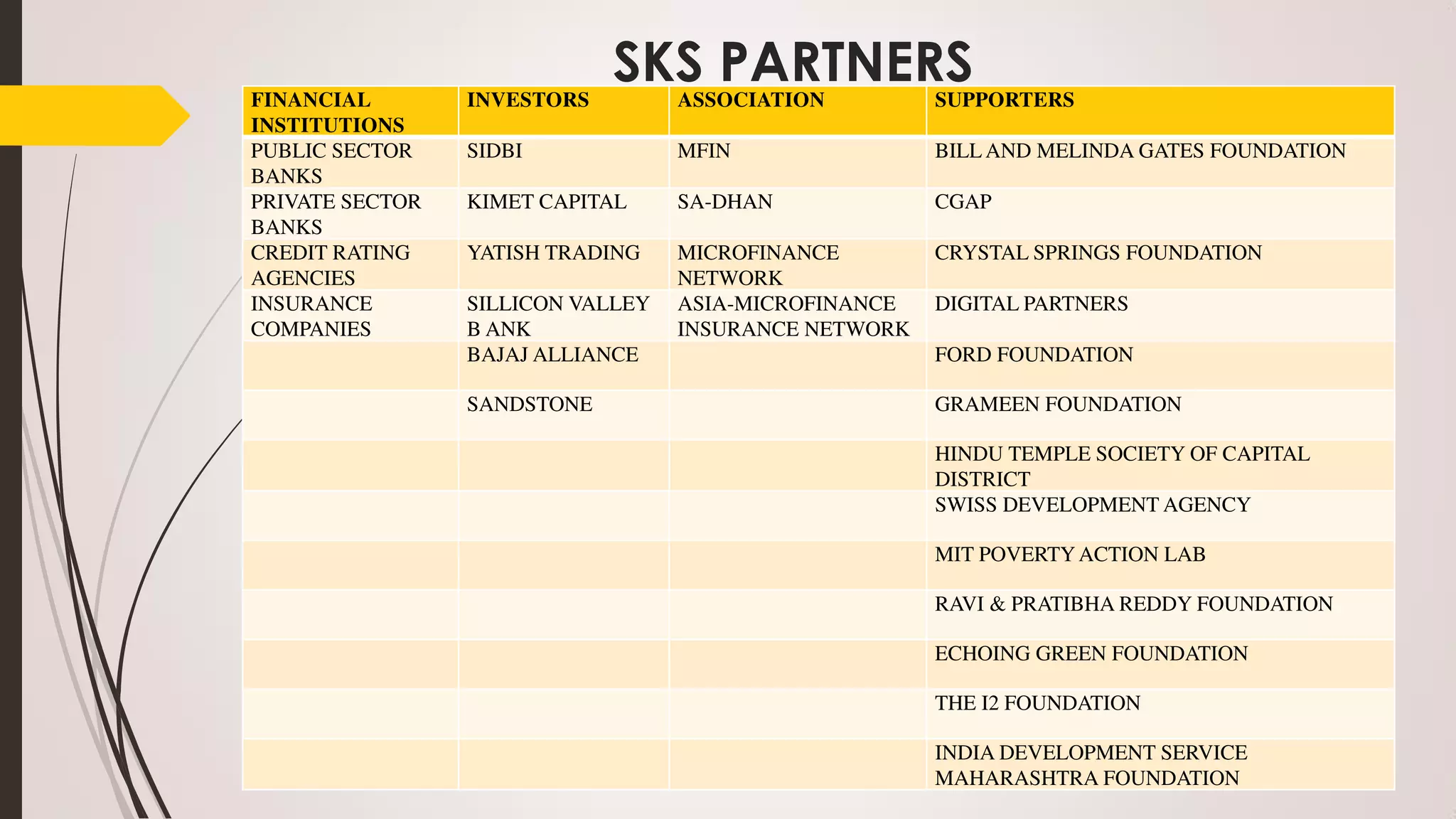 SKS MICROFINANCE | PDF