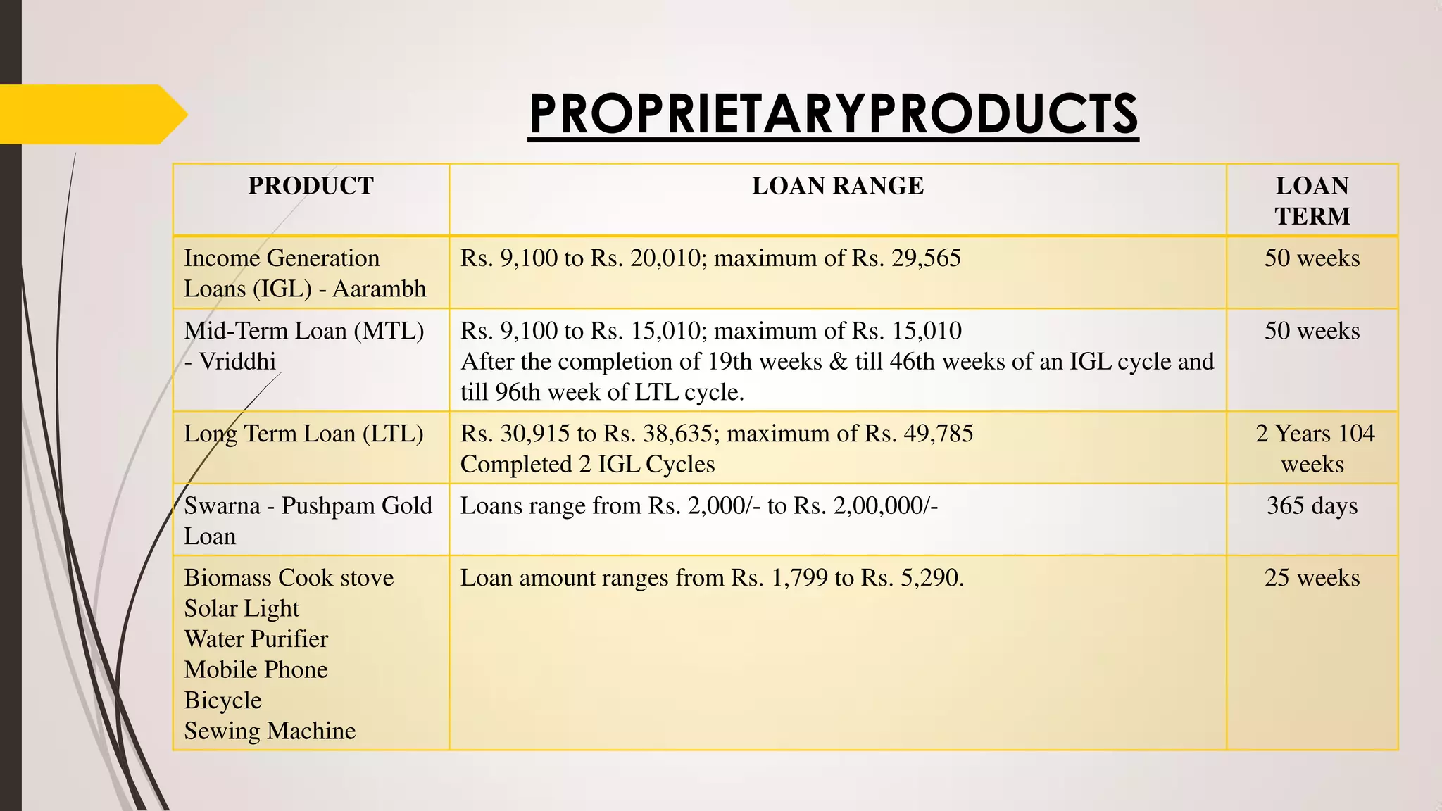 SKS MICROFINANCE | PPT