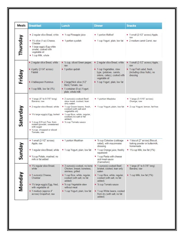 Cycle-Menu | PDF | Nutrition | Healthy Living