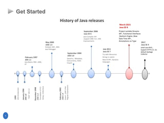 Java 8 Bootcamp | PPT