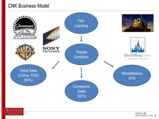 Cinemark Pitch | PPTX