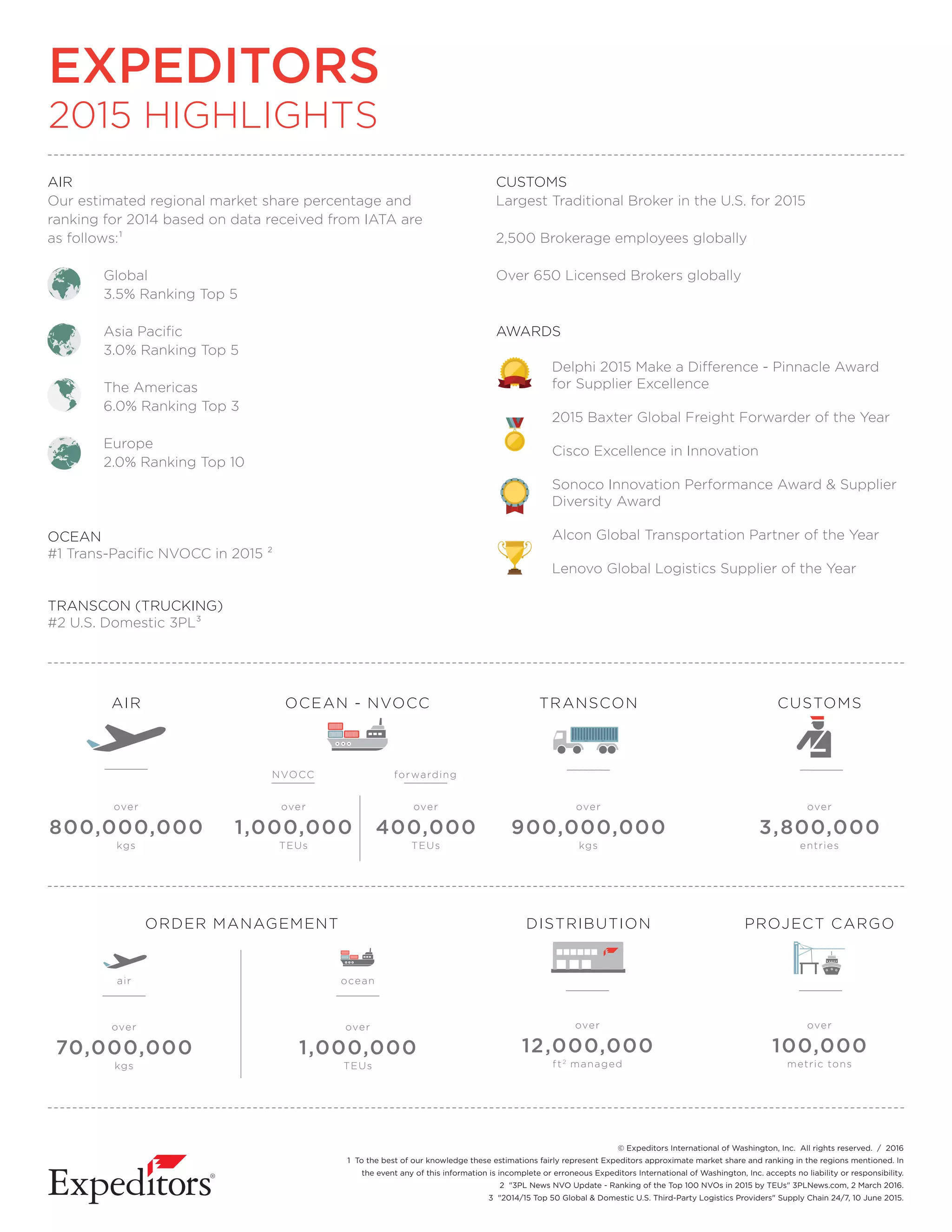 Expeditors-flyers | PDF