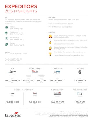 Expeditors-flyers | PDF