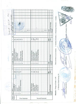 BSc(Computer Science) Trasncript | PDF