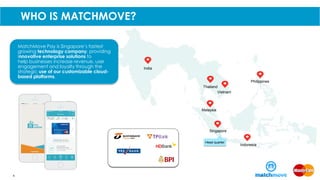 General MatchMove Pitch Deck | PPT