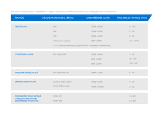 Genwest Company profile | PDF