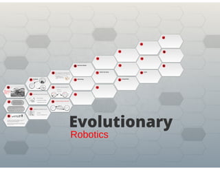Evolutionary robotics and natural learning | PPT