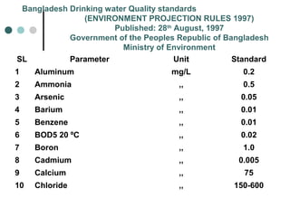 Drinking Water Quality Standards Table