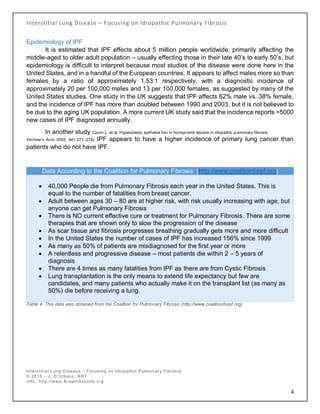 Interstitial Lung Disease - Focusing on Idiopathic Pulmonary Fibrosis | PDF