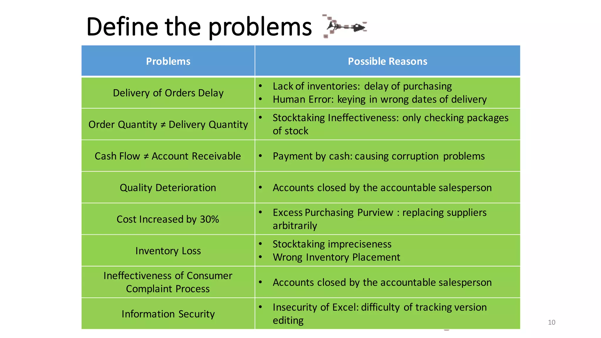 Deloitte ERS presentation | PDF