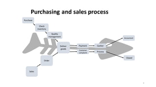 Deloitte ERS presentation | PPT