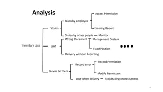 Deloitte ERS presentation | PPT