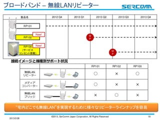 Sercomm japan記者会見資料FY2013 | PDF
