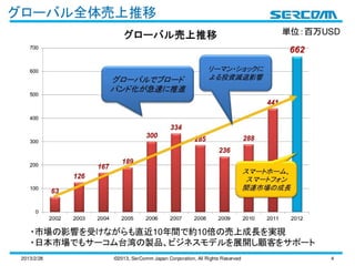 Sercomm japan記者会見資料FY2013 | PDF