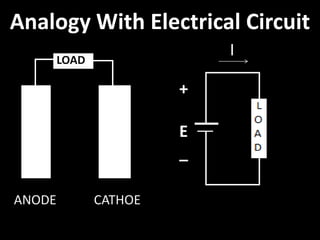 Blue Energy Presentation | PPTX