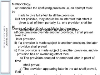 How to read Law(Akhil) | PPT