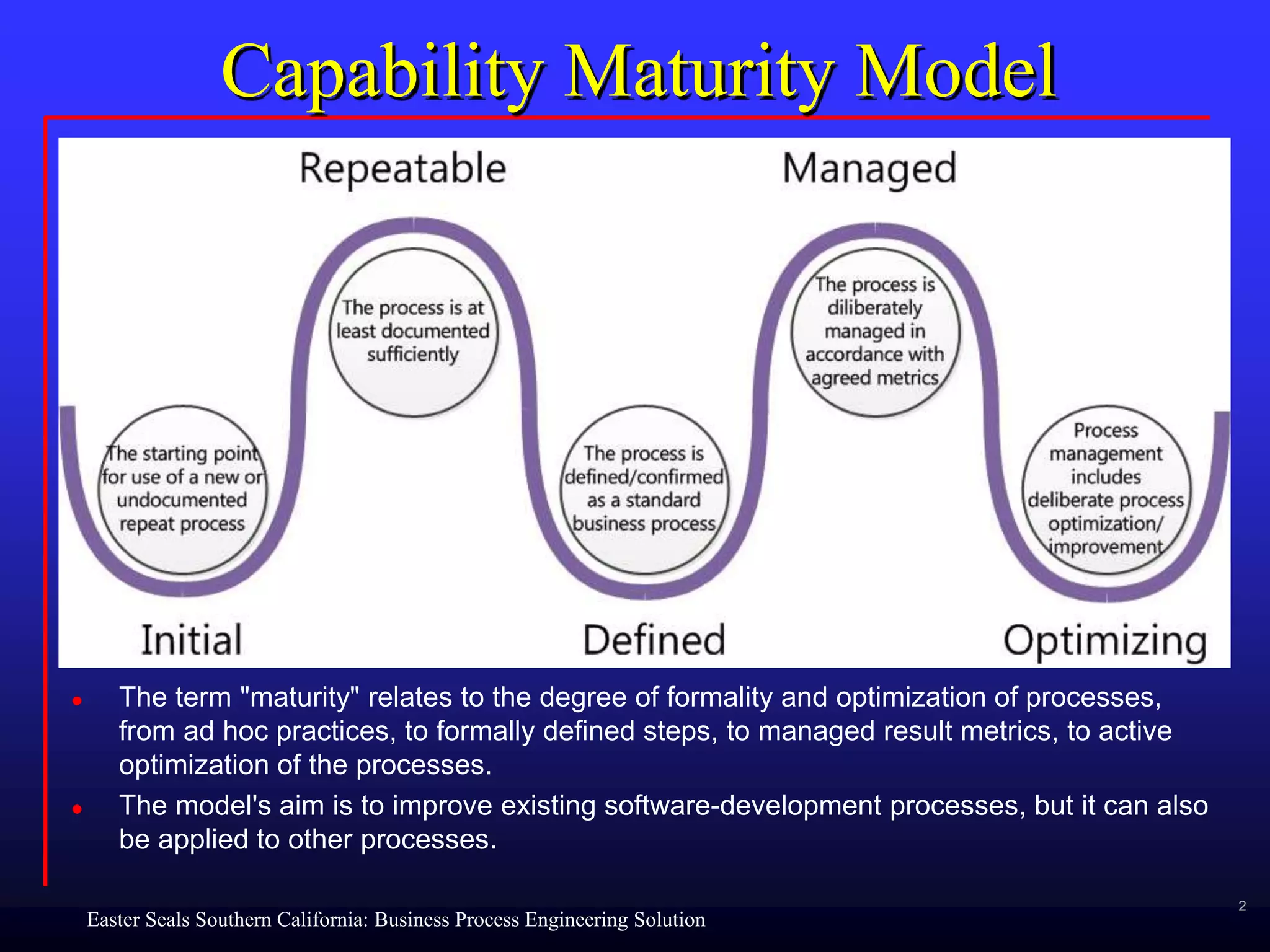 Capability Maturity Model and Pain Point Activity | PPTX