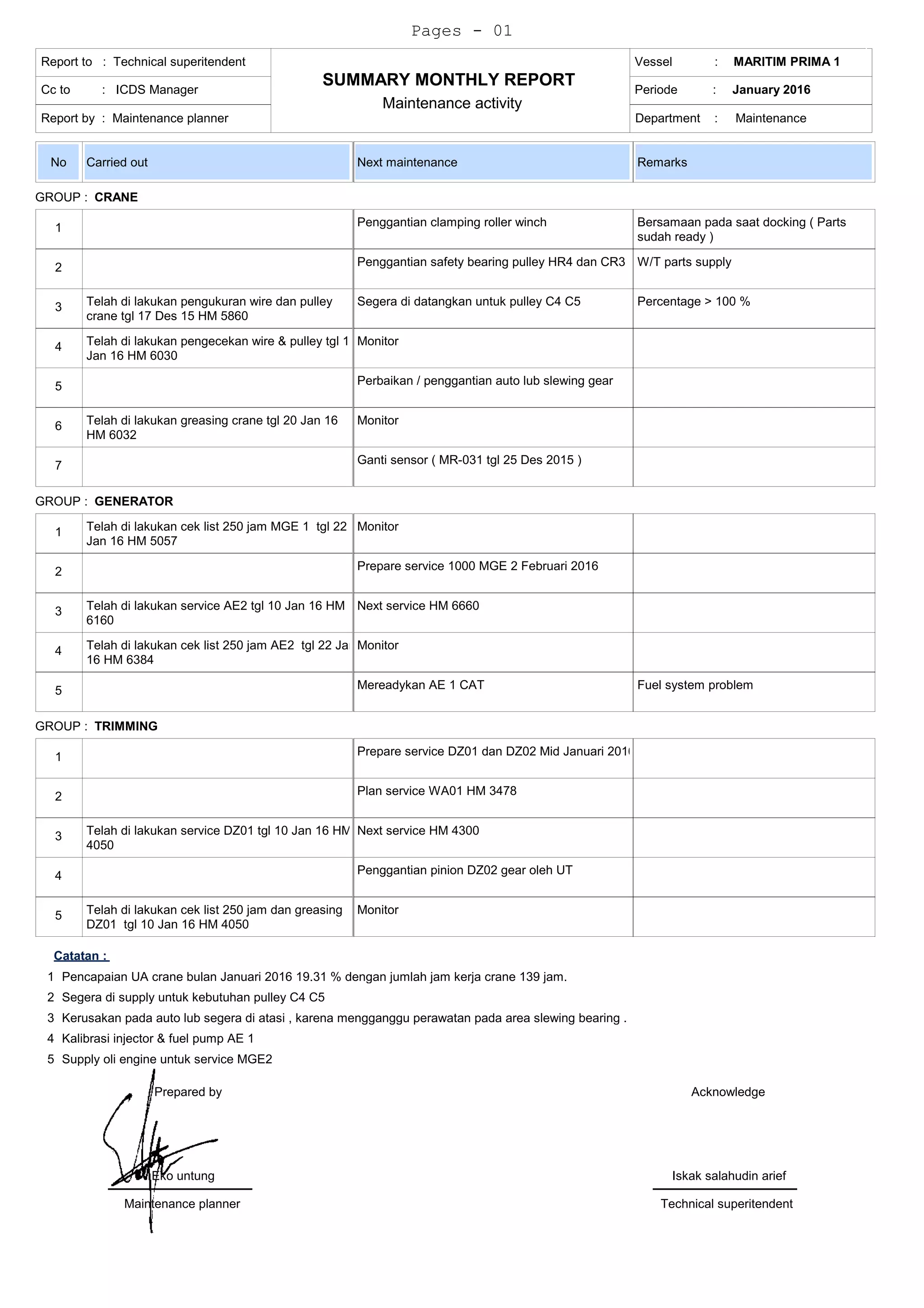 MONTHLY REPORT_MARITIM PRIMA 1 | PDF