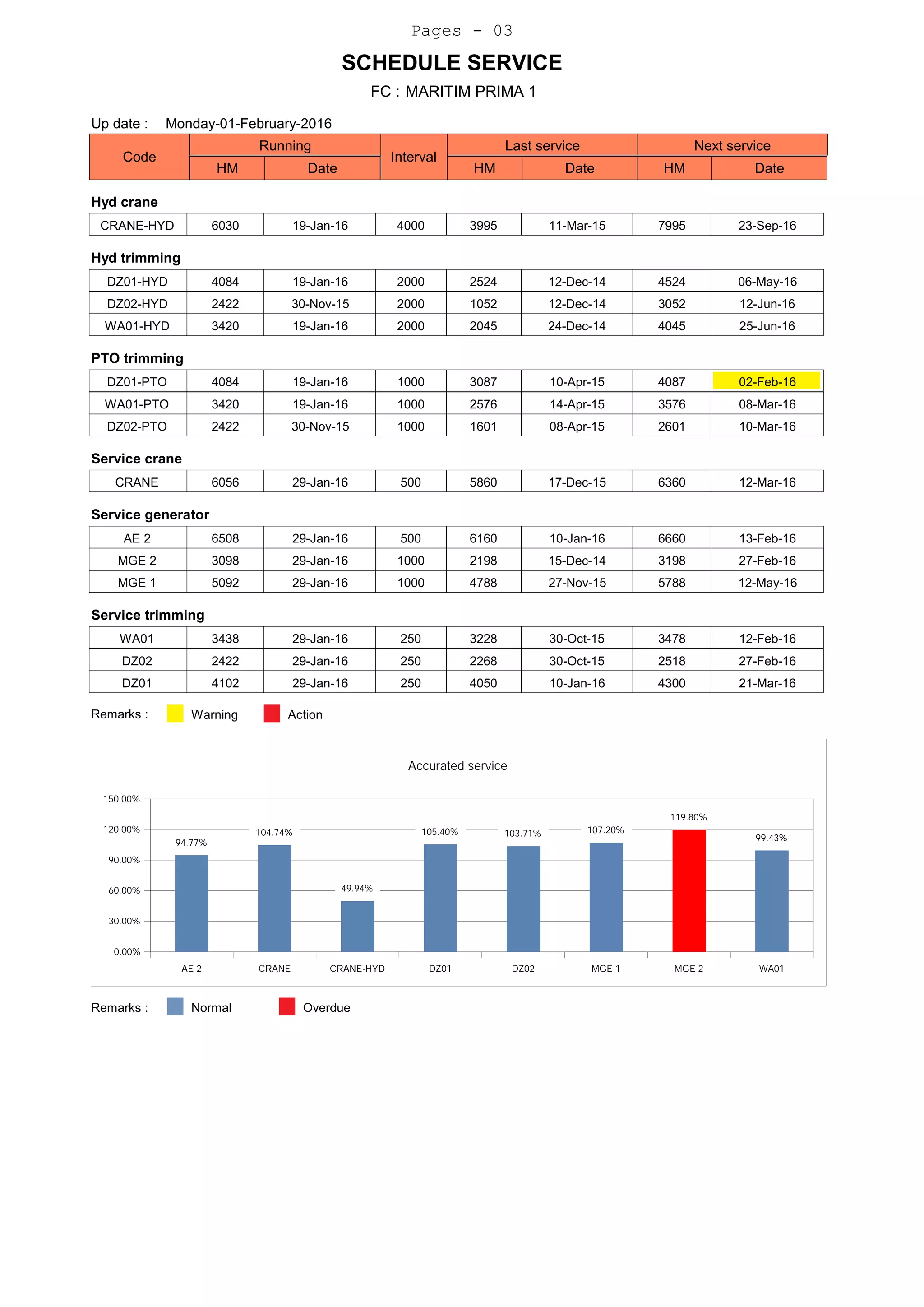 MONTHLY REPORT_MARITIM PRIMA 1 | PDF