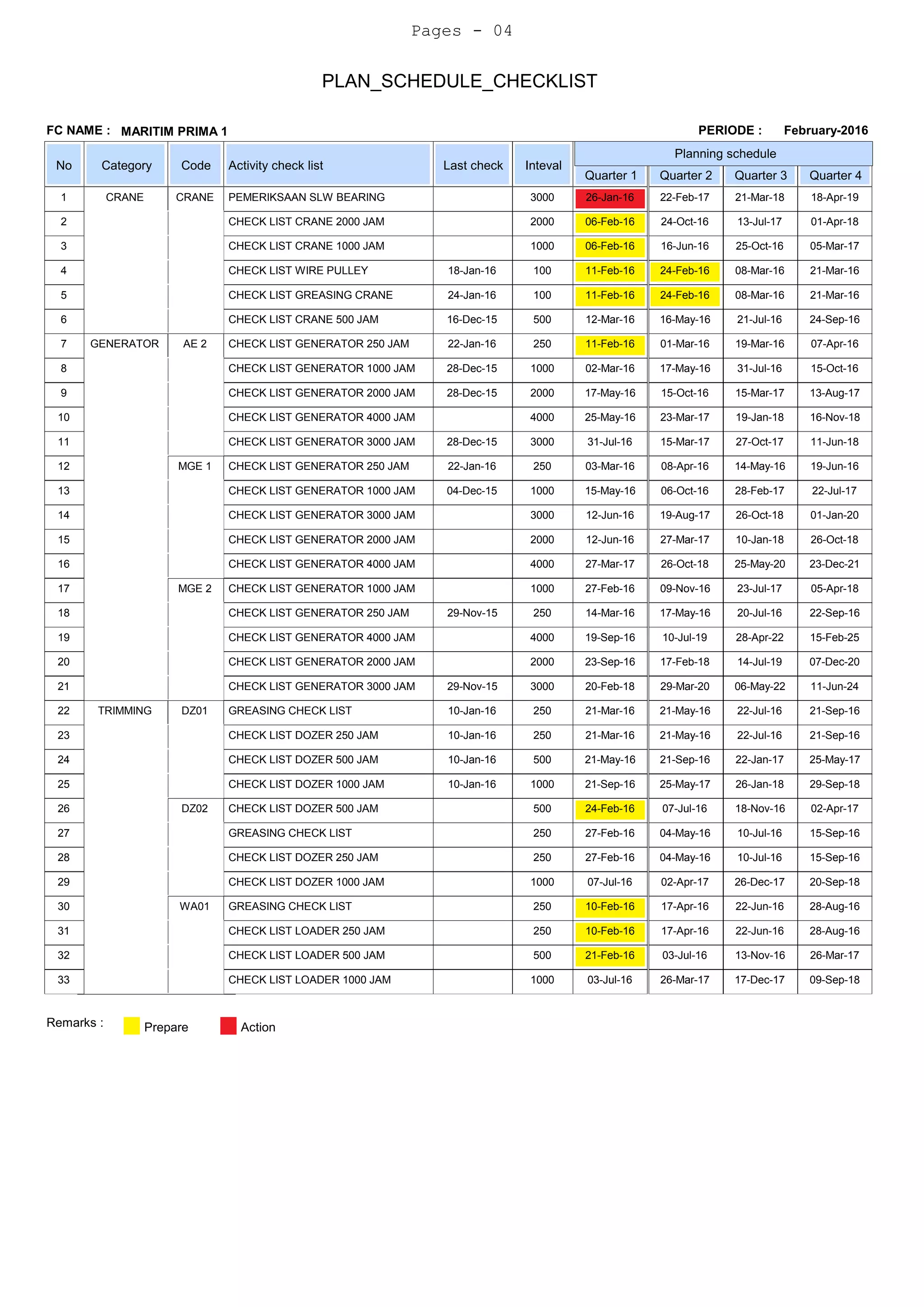 MONTHLY REPORT_MARITIM PRIMA 1 | PDF